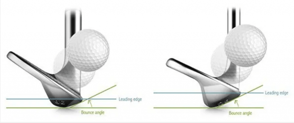 Golf Wedges: Essential Tools for Precision in 2024