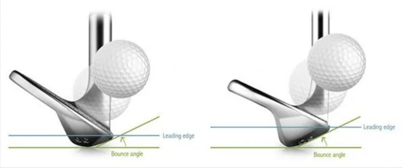 Golf Wedges: Essential Tools for Precision in 2024