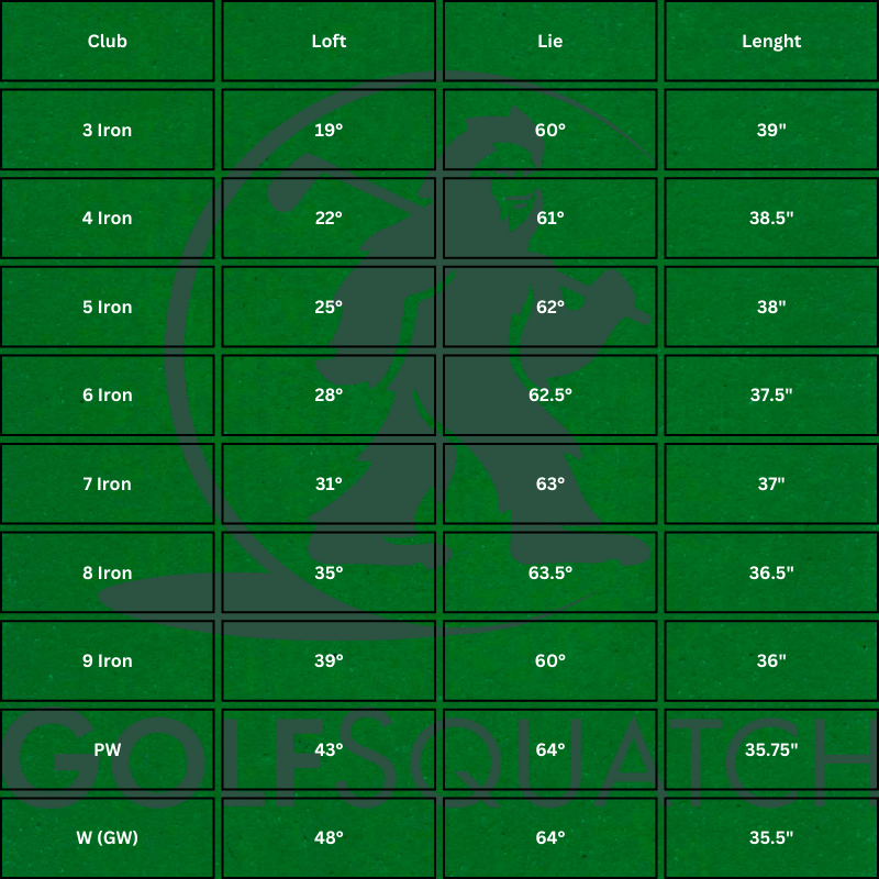 Titleist AP3 Irons Review Informative & Intriguing - Inner Circle Of Golf